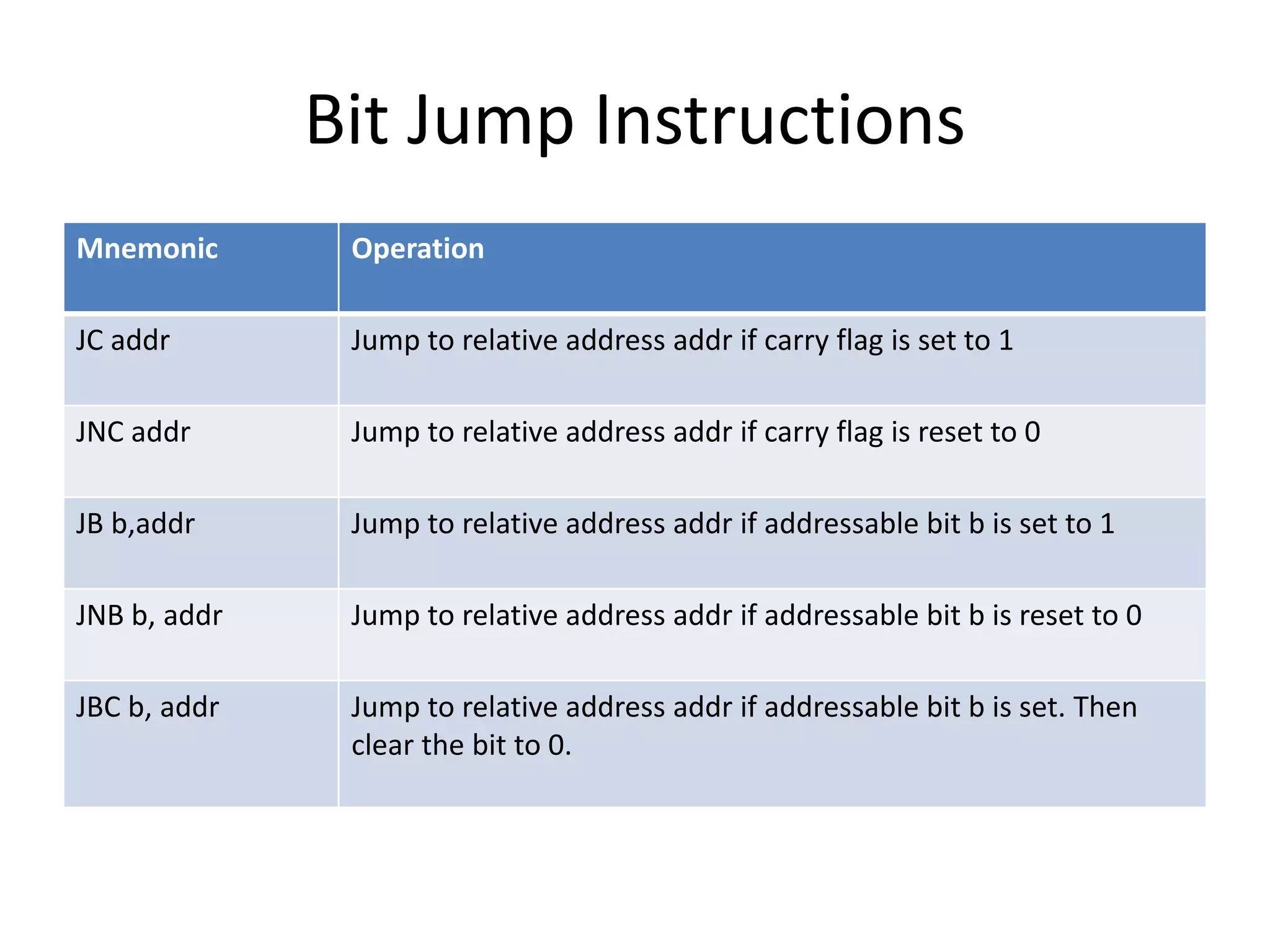 jump and call instructions.pptx