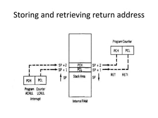 jump and call instructions.pptx