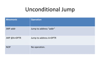 jump and call instructions.pptx
