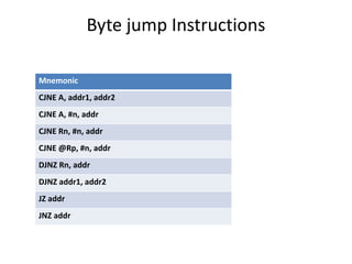 jump and call instructions.pptx