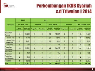 Jumpa Pers IKNB Syariah | PPTX