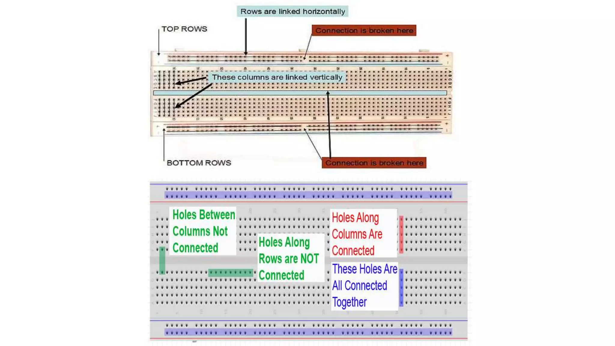 Breadboard | PPTX