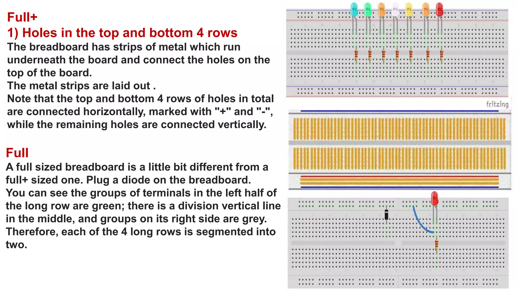 Breadboard | PPTX