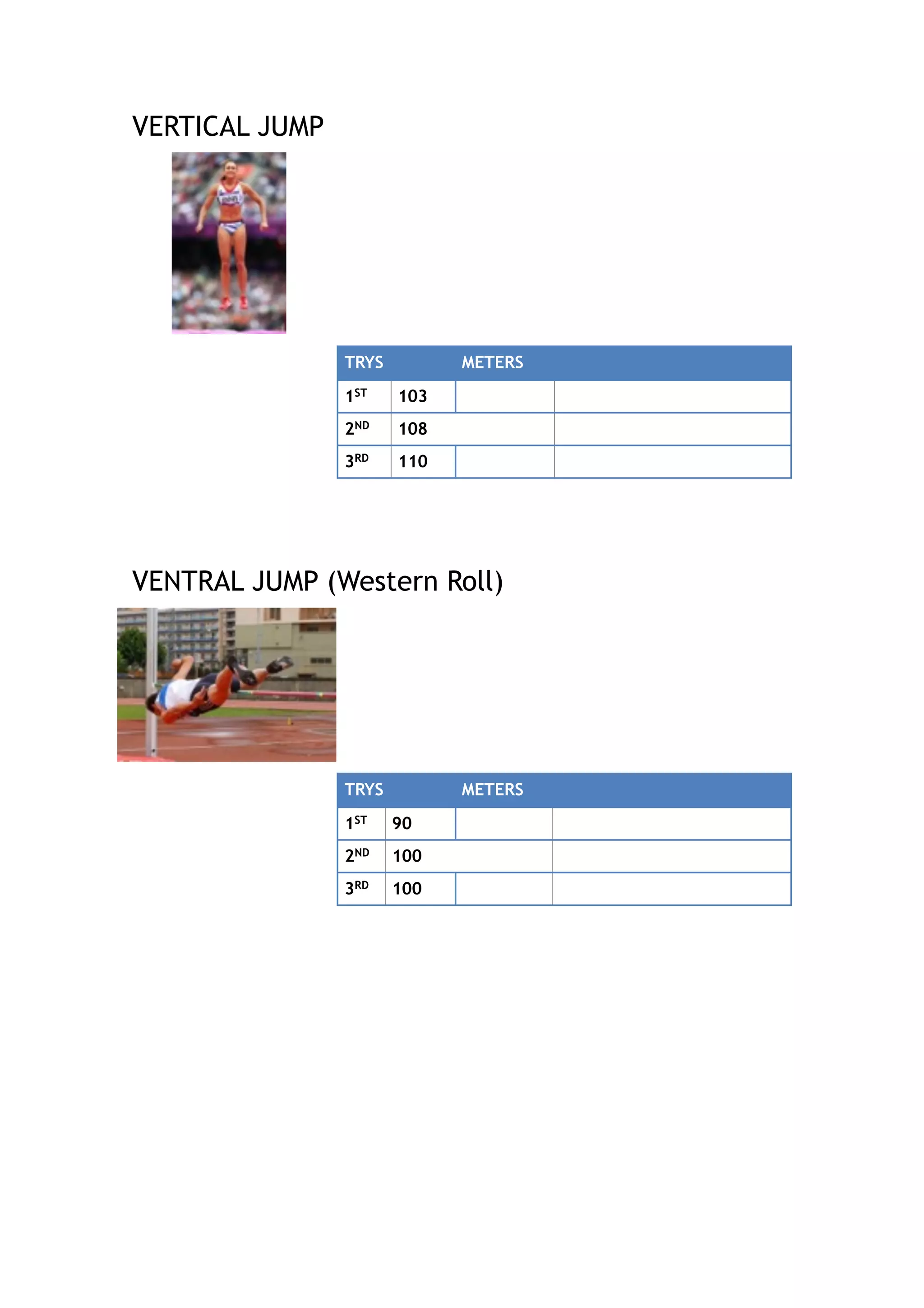 Jumping events | PDF