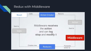 Jump into React-Native (Class 5) | PPT