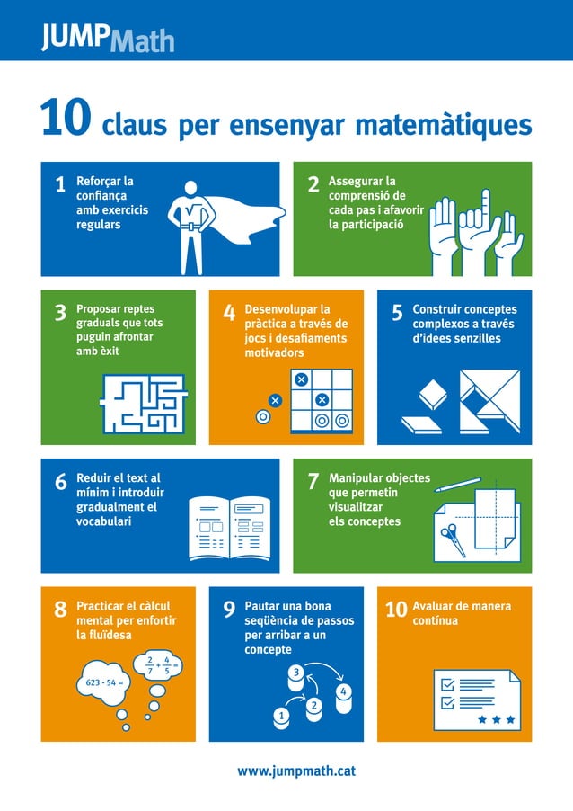 JUMP Math 10 claus per ensenyar matemàtiques | PDF