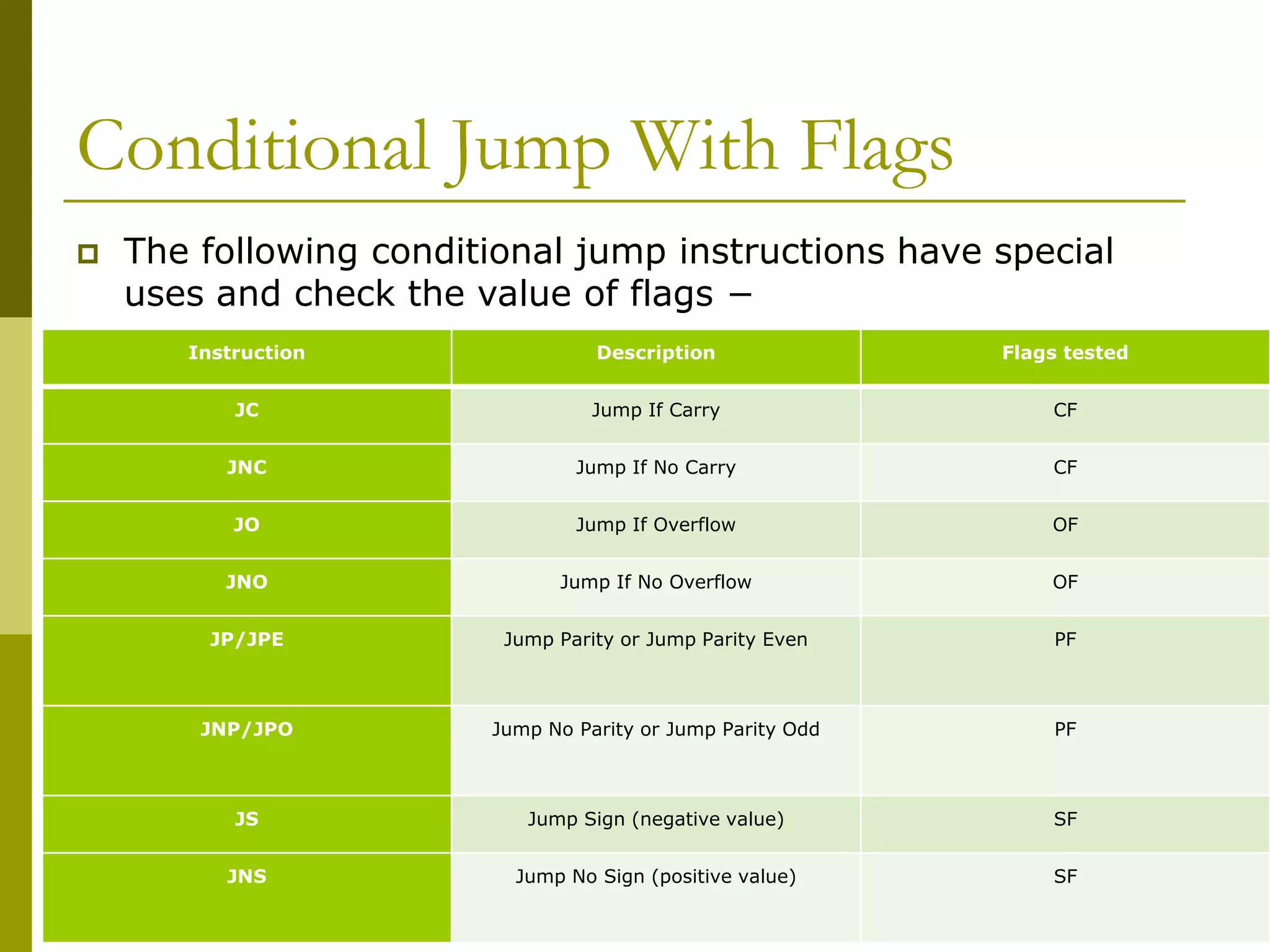 Jumps in Assembly Language. | PPT