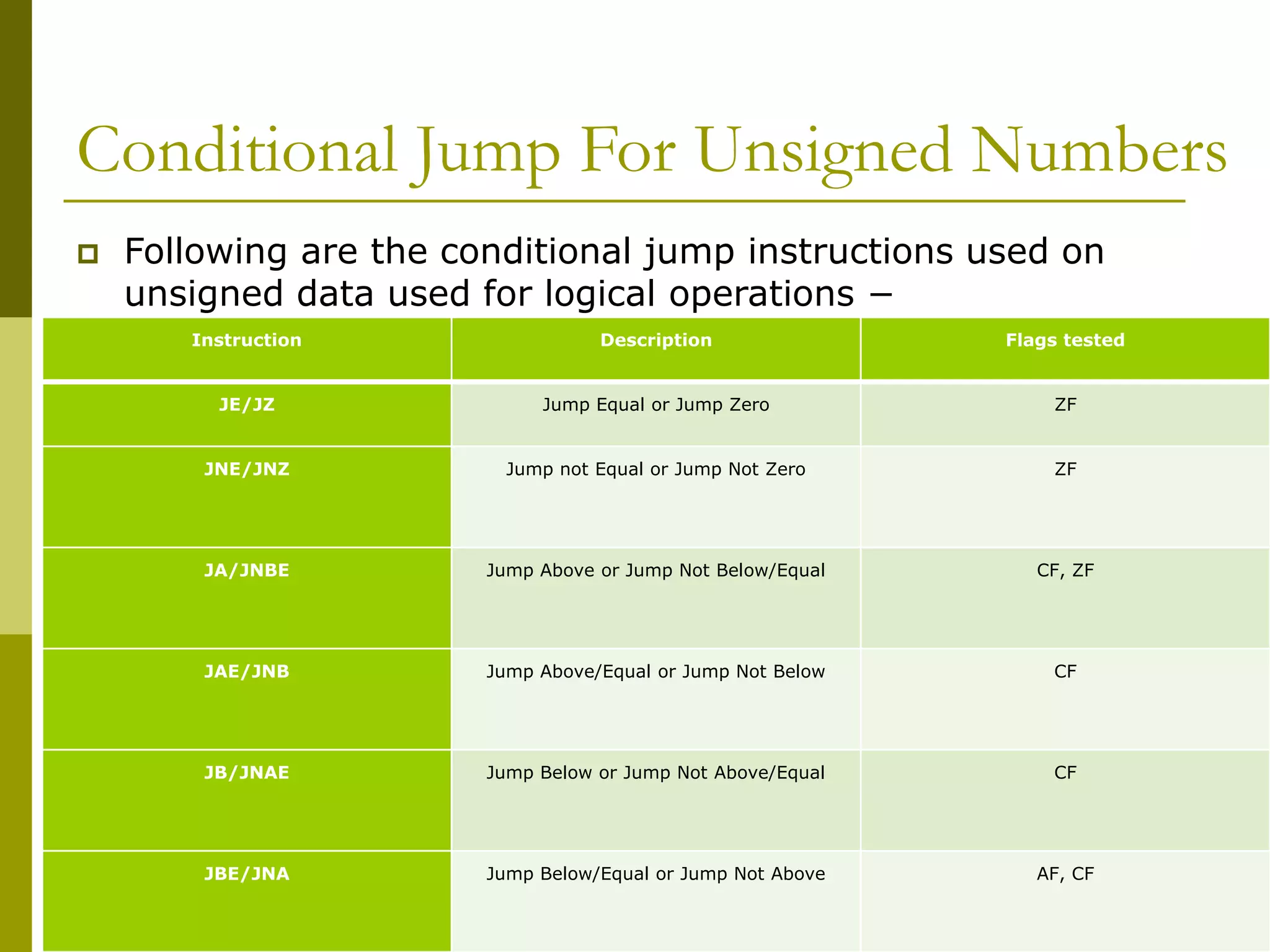 Jumps in Assembly Language. | PPT