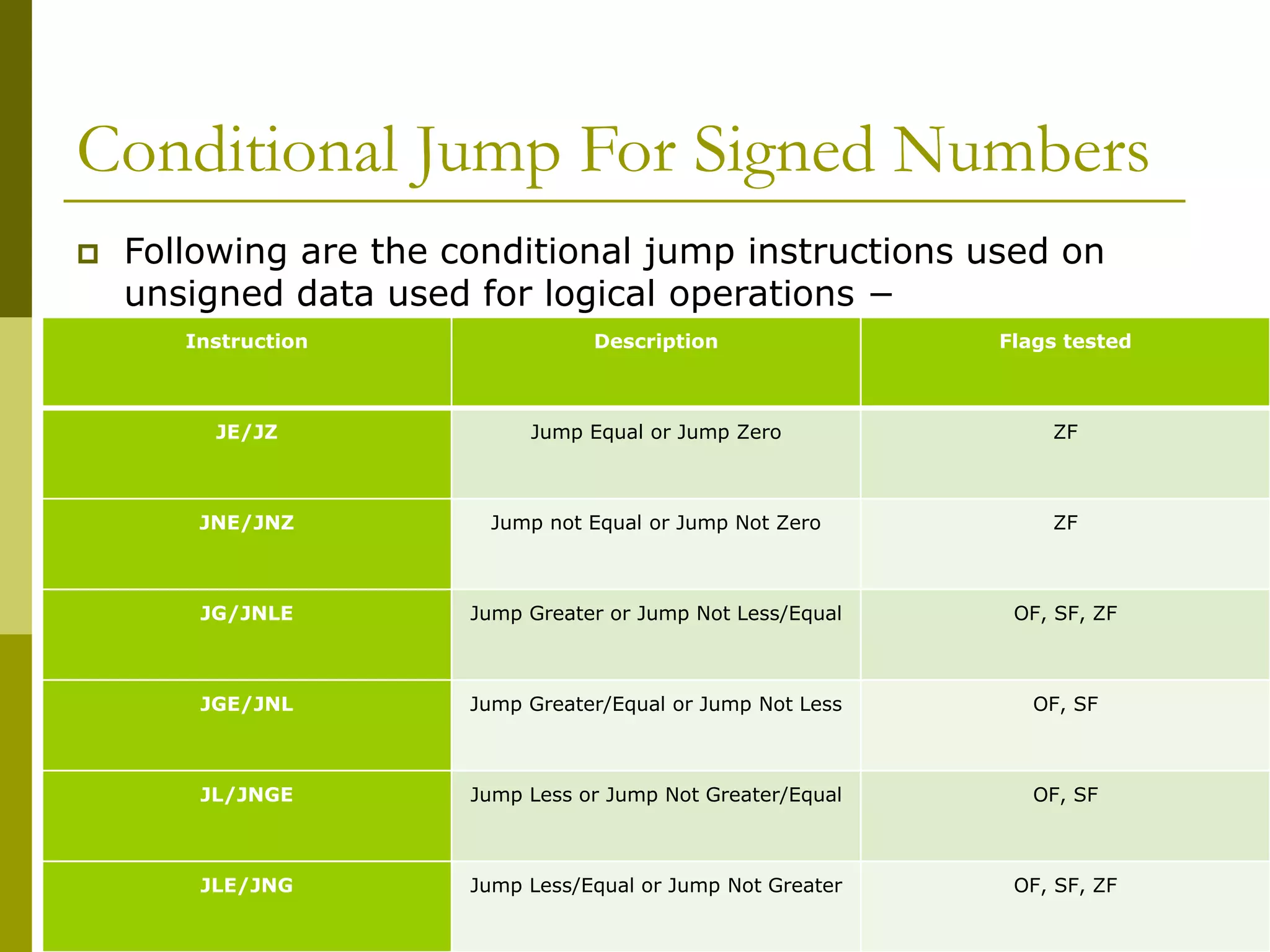 Jumps in Assembly Language. | PPT