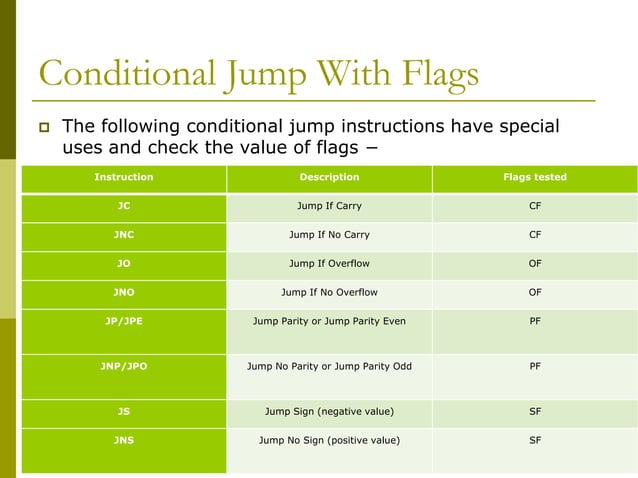 Jumps in Assembly Language. | PPT | Programming Languages | Computing