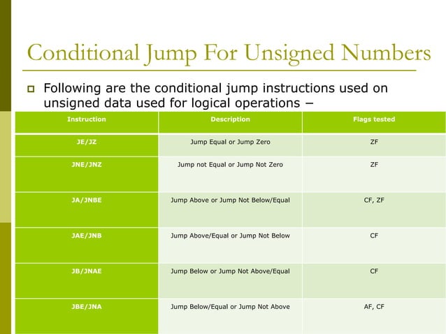 Jumps in Assembly Language. | PPT | Programming Languages | Computing