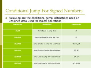 Jumps in Assembly Language. | PPT