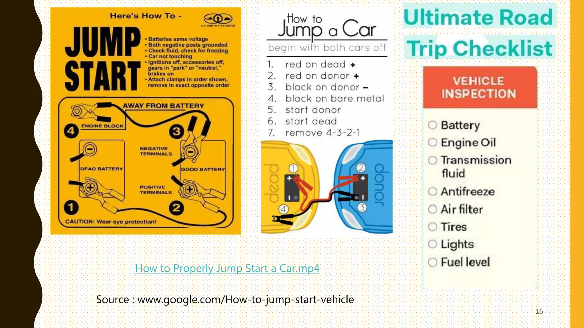 Jump starting a vehicle | PPTX