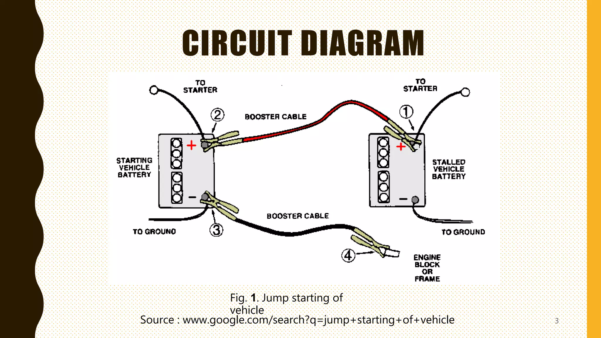 Jump starting a vehicle | PPTX