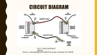 Jump starting a vehicle | PPTX