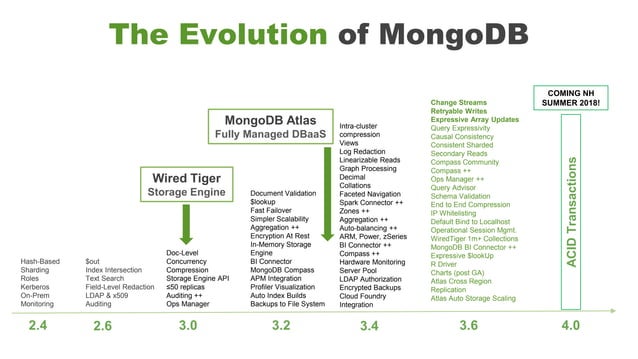 Jumpstart: Introduction to MongoDB | PPT