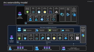 Jumpstarts Gems - Diagrams for azure arc | PPTX