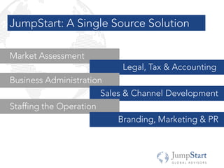 Jump Start Global Advisors Presentation | PPT