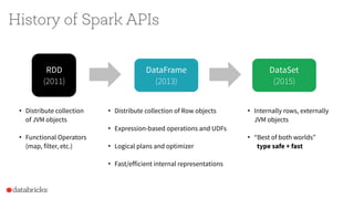 Jump Start into Apache® Spark™ and Databricks | PDF