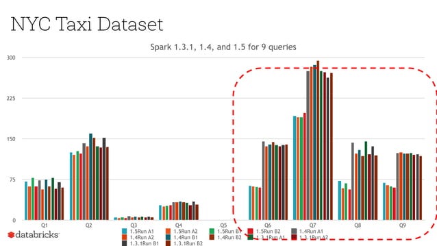 Jump Start into Apache® Spark™ and Databricks | PDF