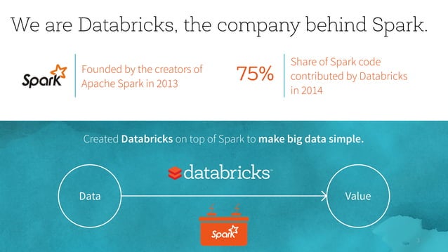 Jump Start into Apache® Spark™ and Databricks | PDF