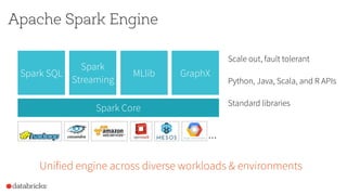 Jump Start into Apache® Spark™ and Databricks | PDF