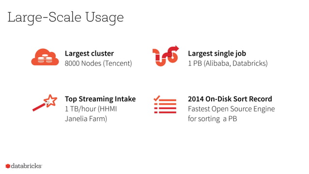 Jump Start into Apache® Spark™ and Databricks | PDF