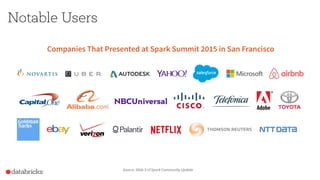 Jump Start into Apache® Spark™ and Databricks | PDF
