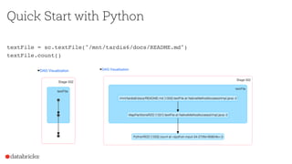 Jump Start into Apache® Spark™ and Databricks | PDF