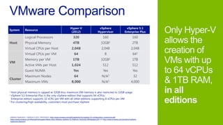 VMWARE Professionals - Intro and Scale | PPTX