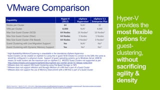 VMWARE Professionals - Availability and Resiliency | PPTX | Cloud ...