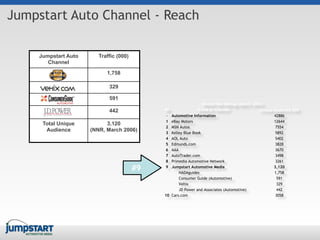 Jumpstart Publisher Development | PPT