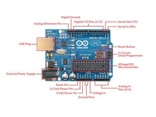 Arduino JumpStart | KEY | Technology & Computing