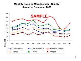 Toyota Recall Analysis | PPS