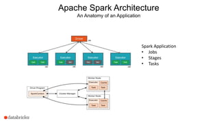 Jump Start with Apache Spark 2.0 on Databricks