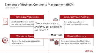 Jump start your recovery, with Muhammad Tahir | PPT