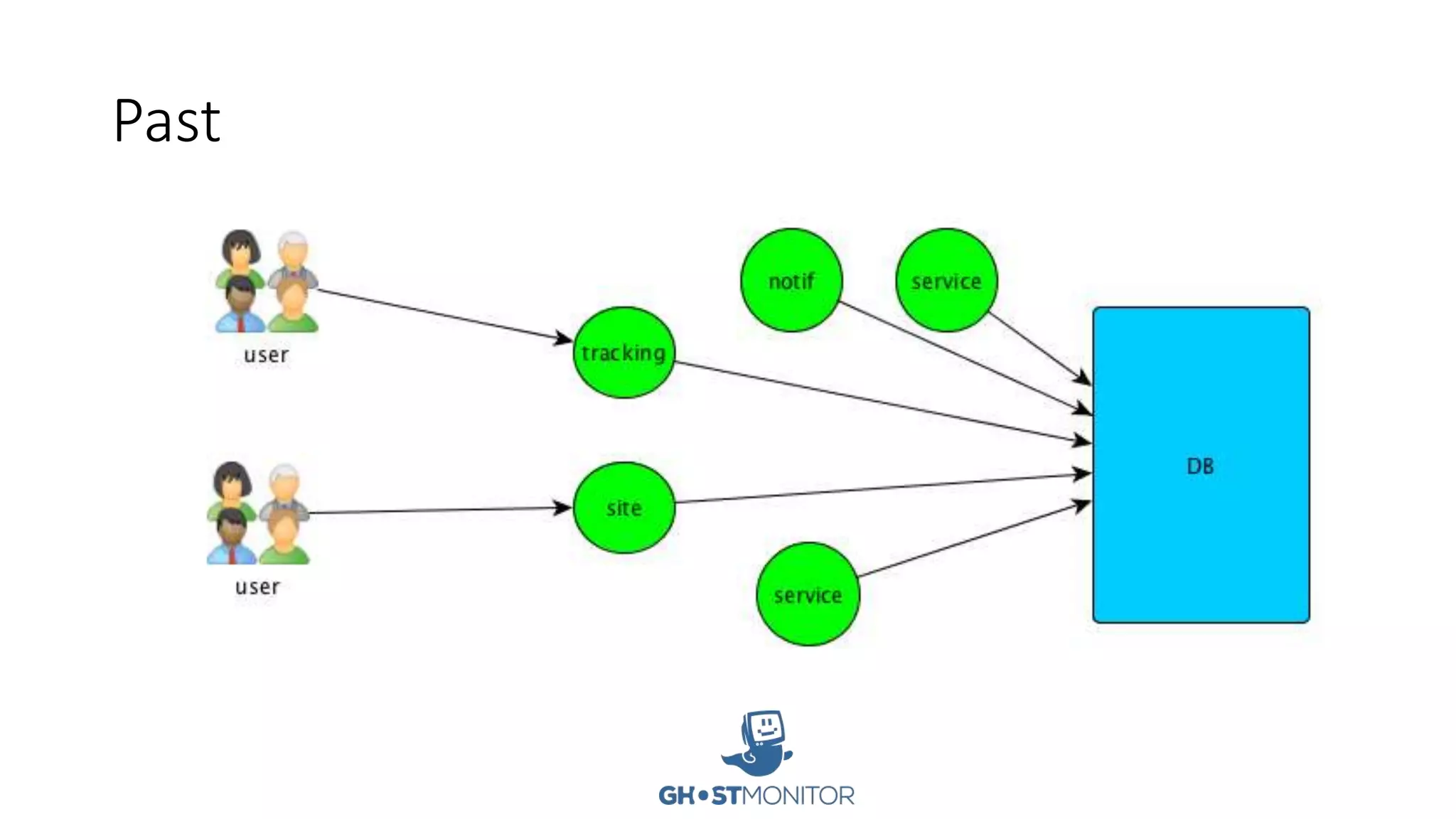 Continuous Deployment with Containers | PPT | Free Download Continuous Deployment with Containers | PPT | Free Download