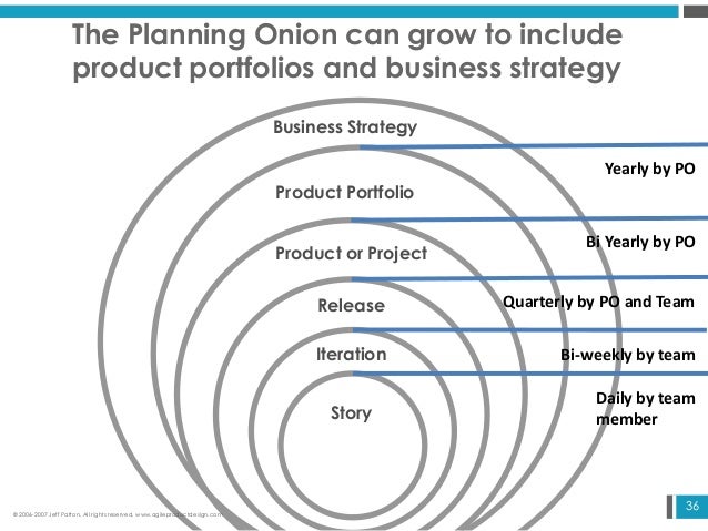 Agile Product Management with Scrum