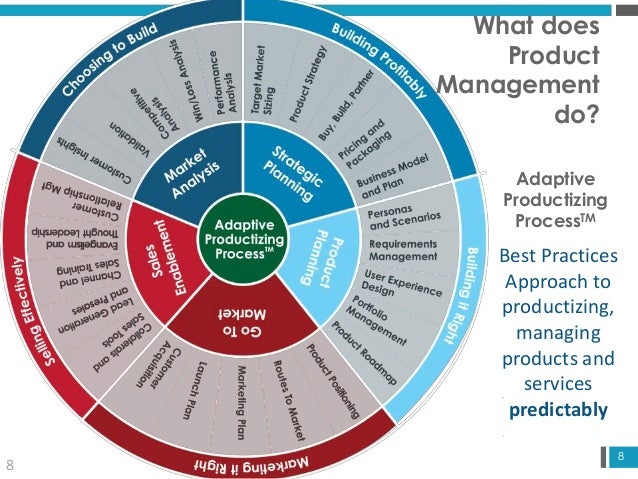 Agile Product Management with Scrum