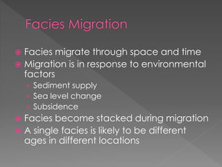 facies, walther's law by Junaid | PPTX