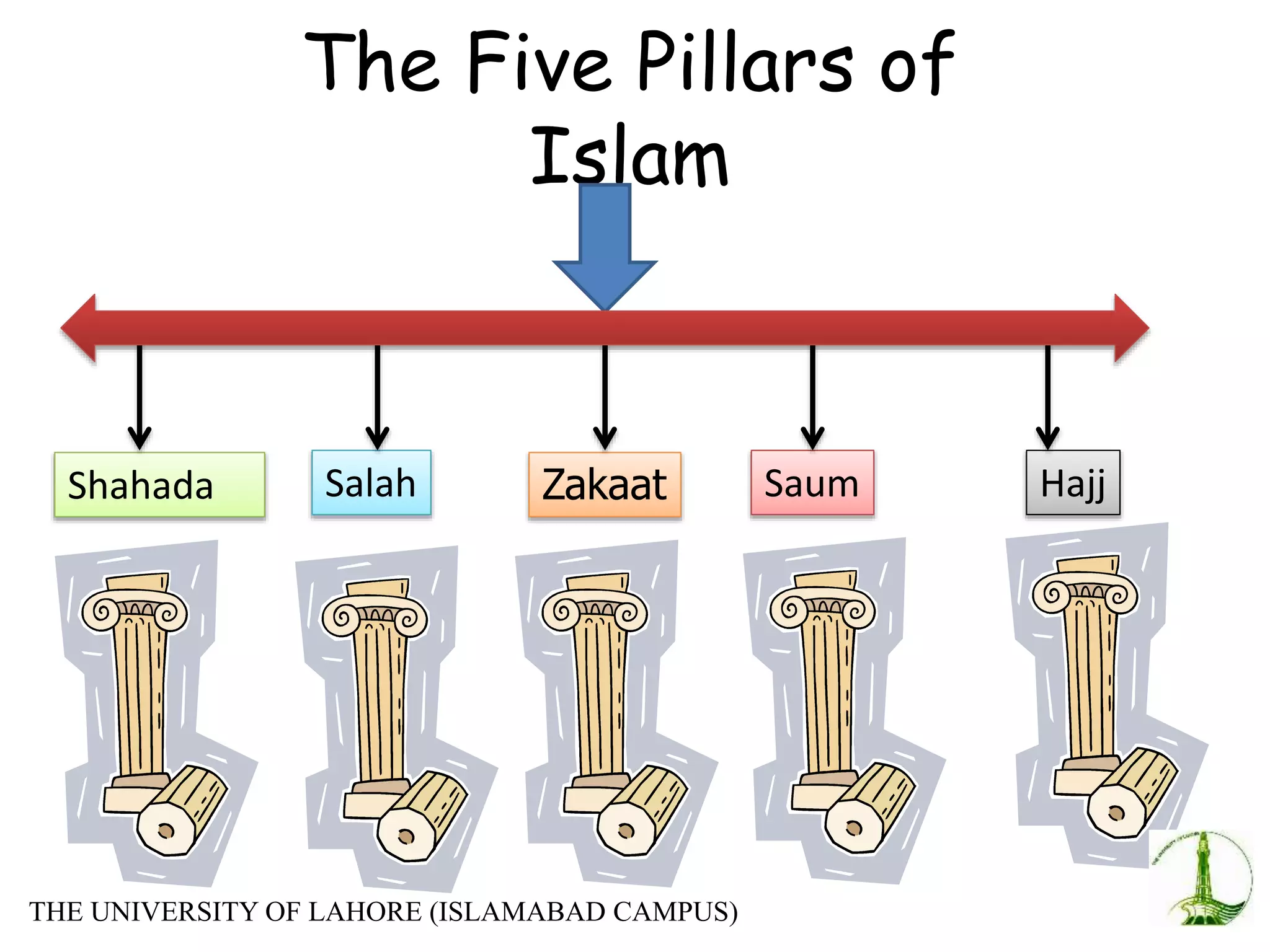 FIVE PILLARS OF ISLAM | PPTX