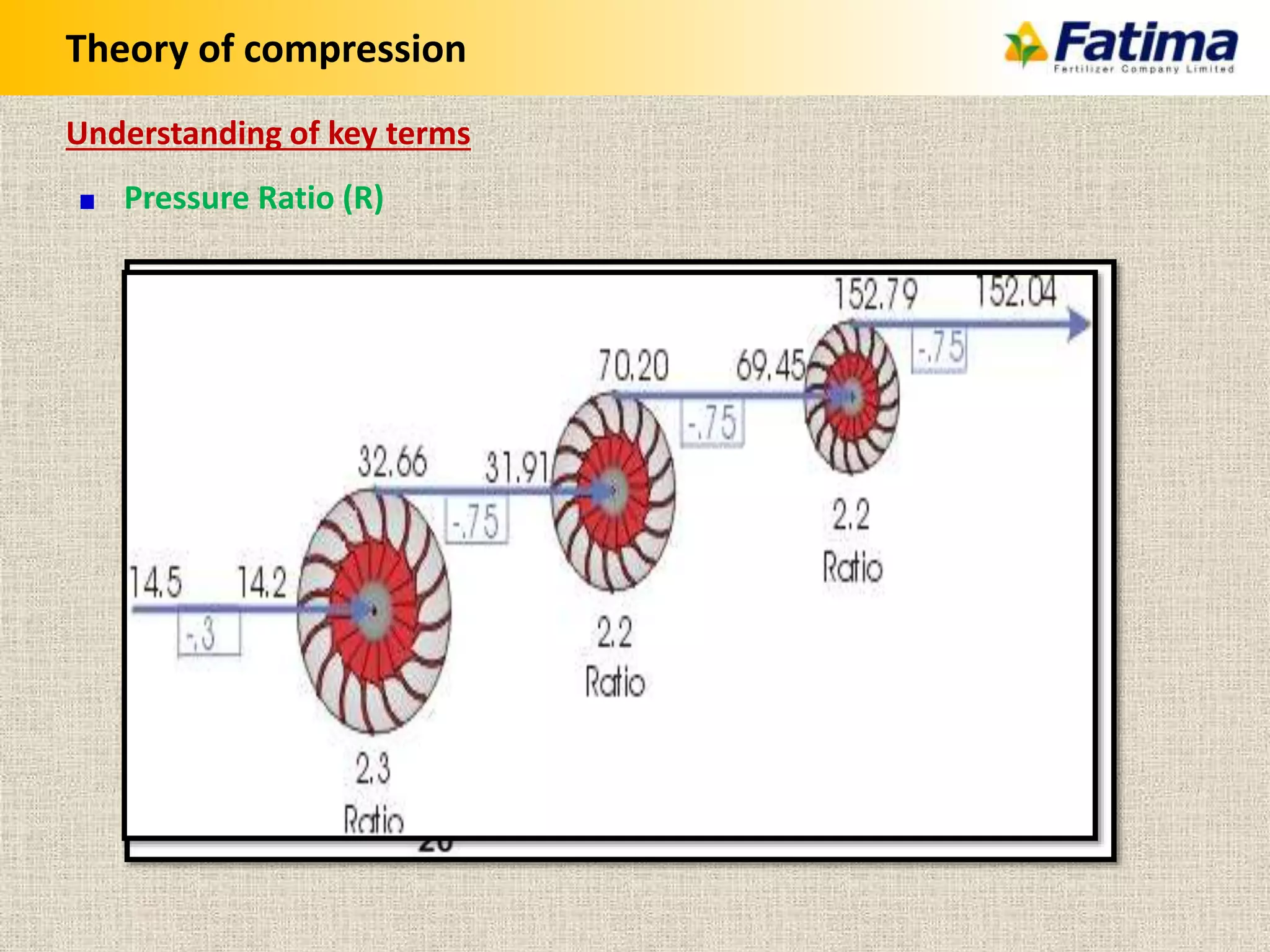centrifugal compressors overview | PPTX
