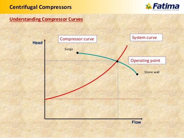 centrifugal compressors overview