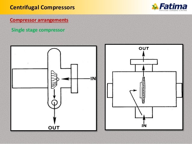 centrifugal compressors overview