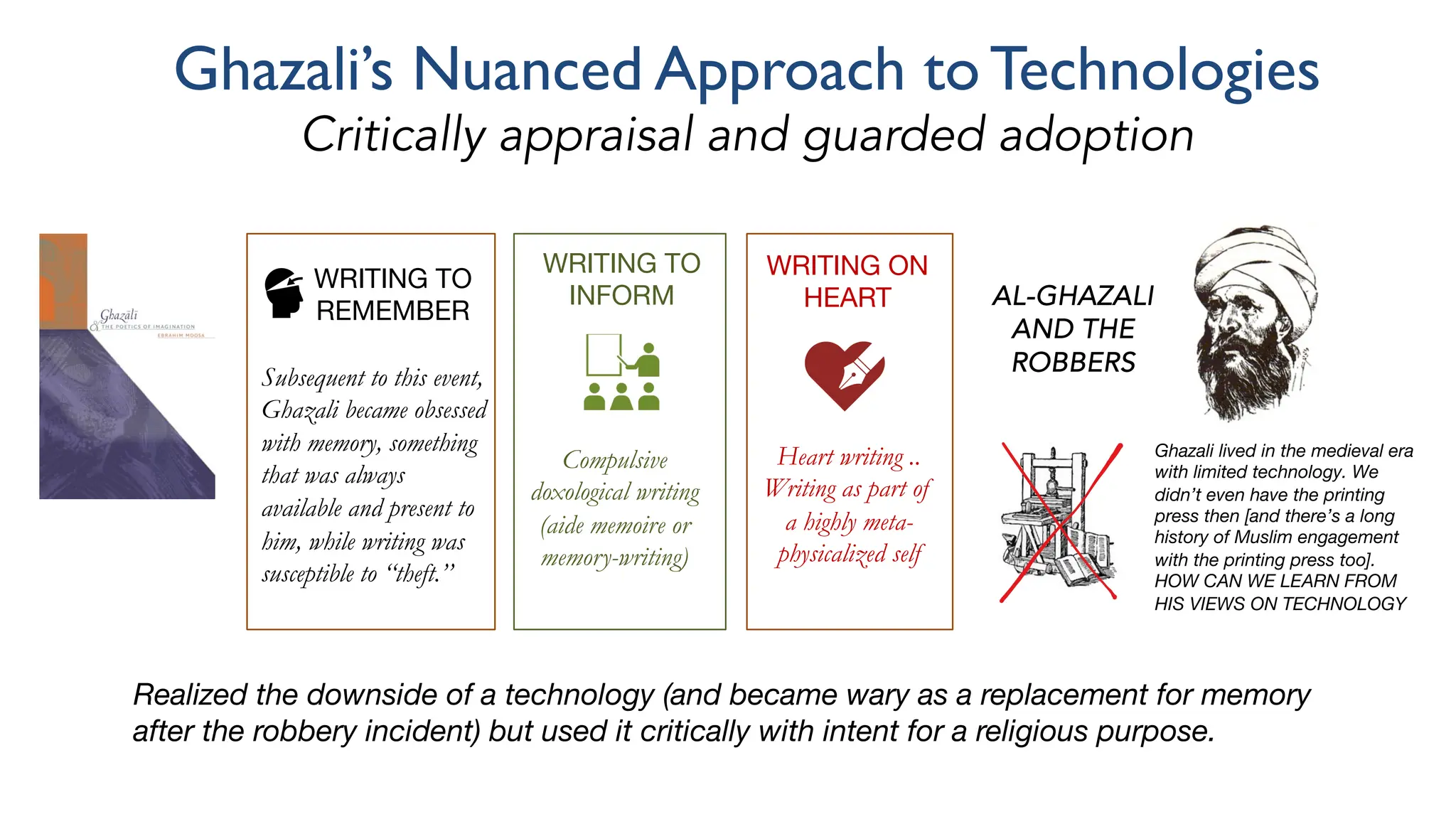 The Ghazalian Project for the AI Era: A Multiplex Critical AI Approach ...