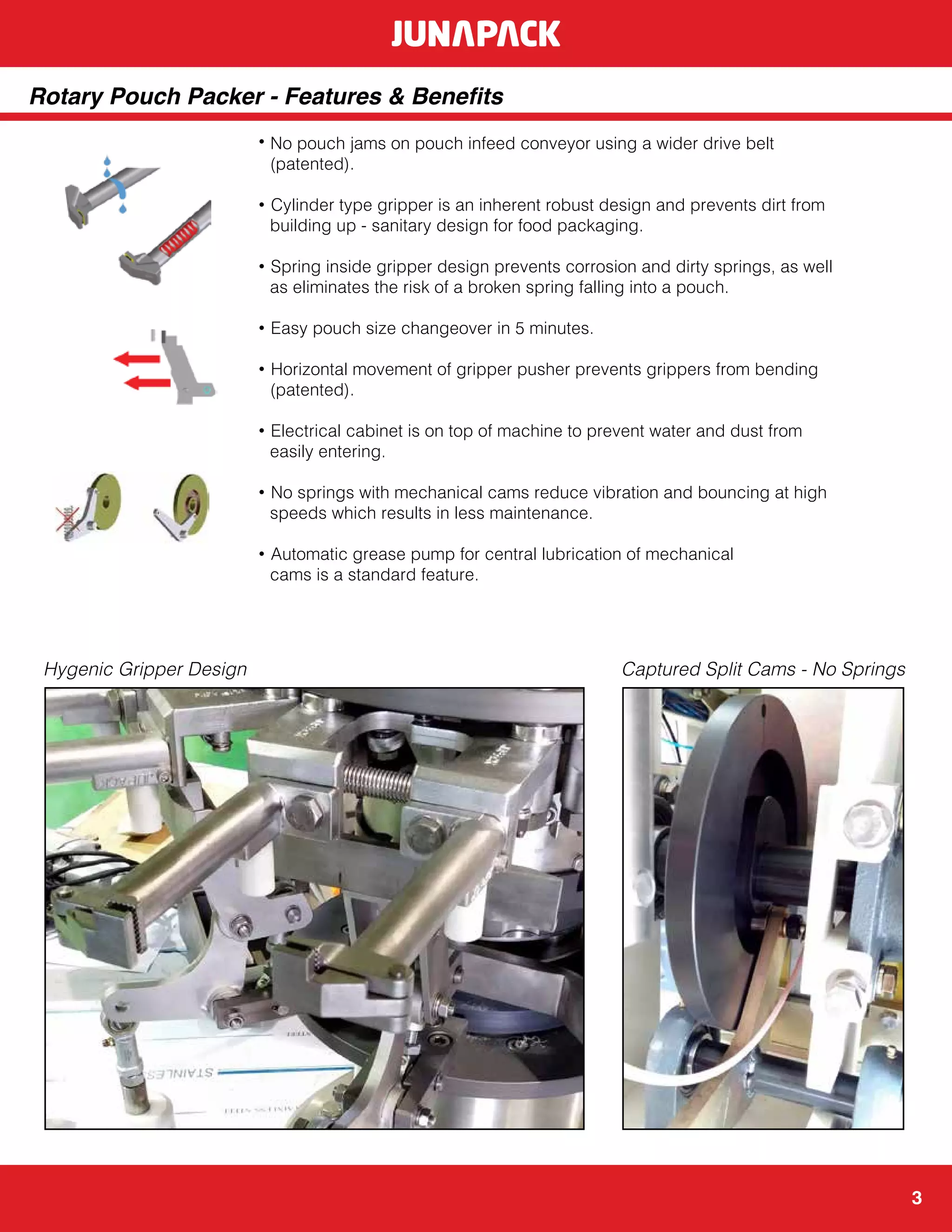 Junapack Pre Made Pouchers | PDF