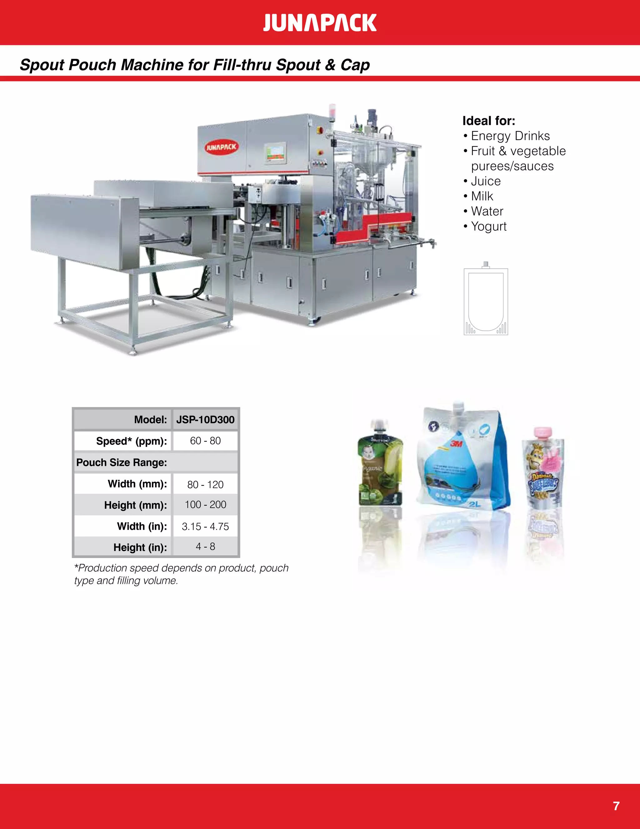 Junapack Pre Made Pouchers | PDF