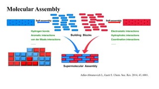 Molecular Assembly of Peptide based Materials towards Biomedical Application. | PPTX | Chemistry ...