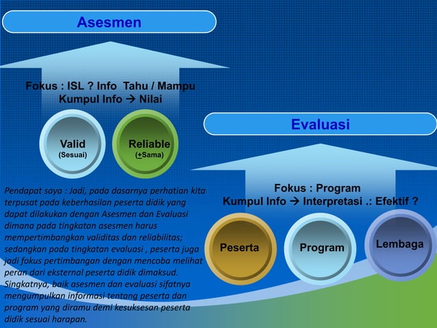 classroom based assessment | PPTX