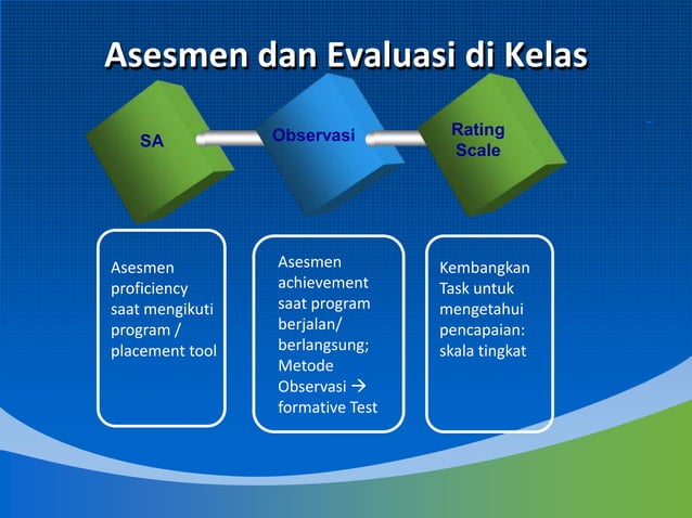 classroom based assessment | PPT